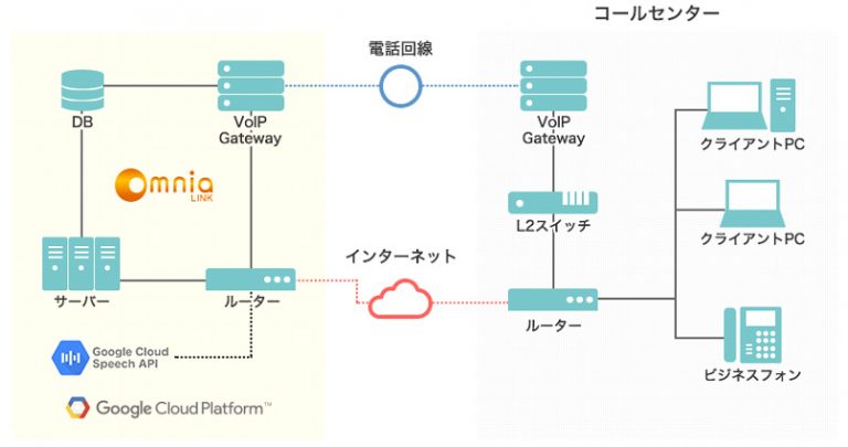 Bewithが提供するクラウド型IP-PBX「Omnia LINK」の機能・料金紹介 | クラウドPBX比較ナビ